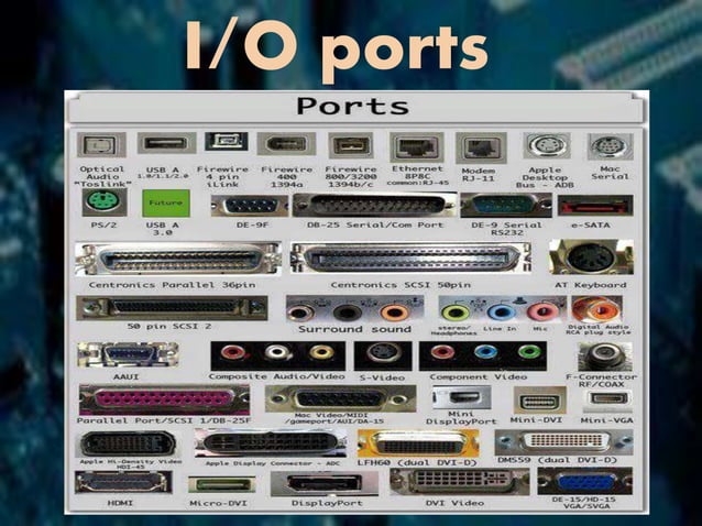 Input Output Ports Ppt