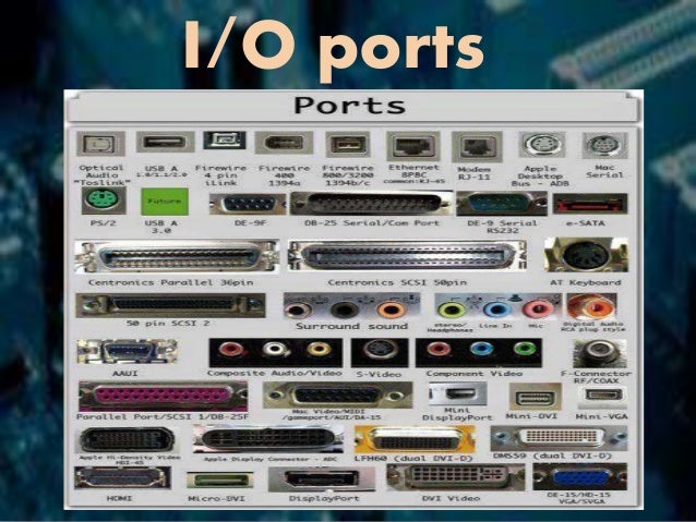 input output ports input output ports
