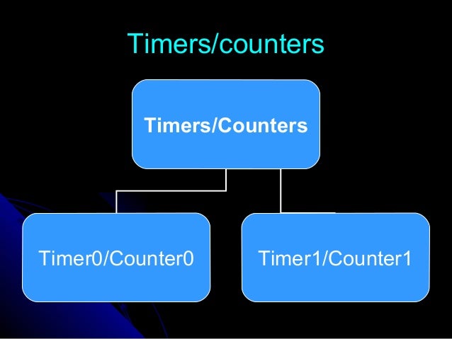 I o ports and timers of 8051