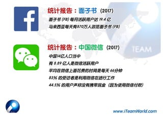 iOPP (Chinese) | PPT