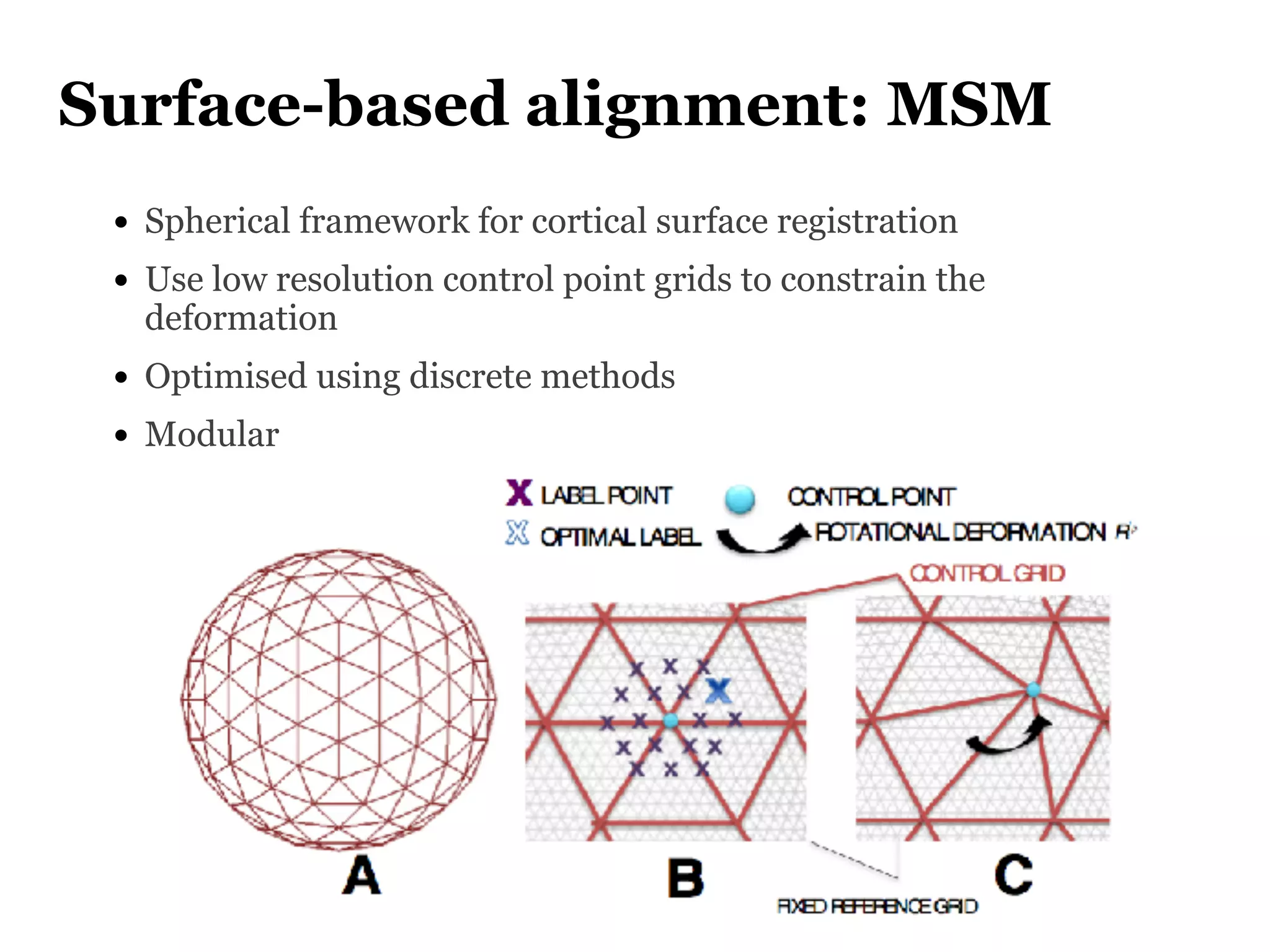 The Human Connectome Project multimodal cortical parcellation: new ...