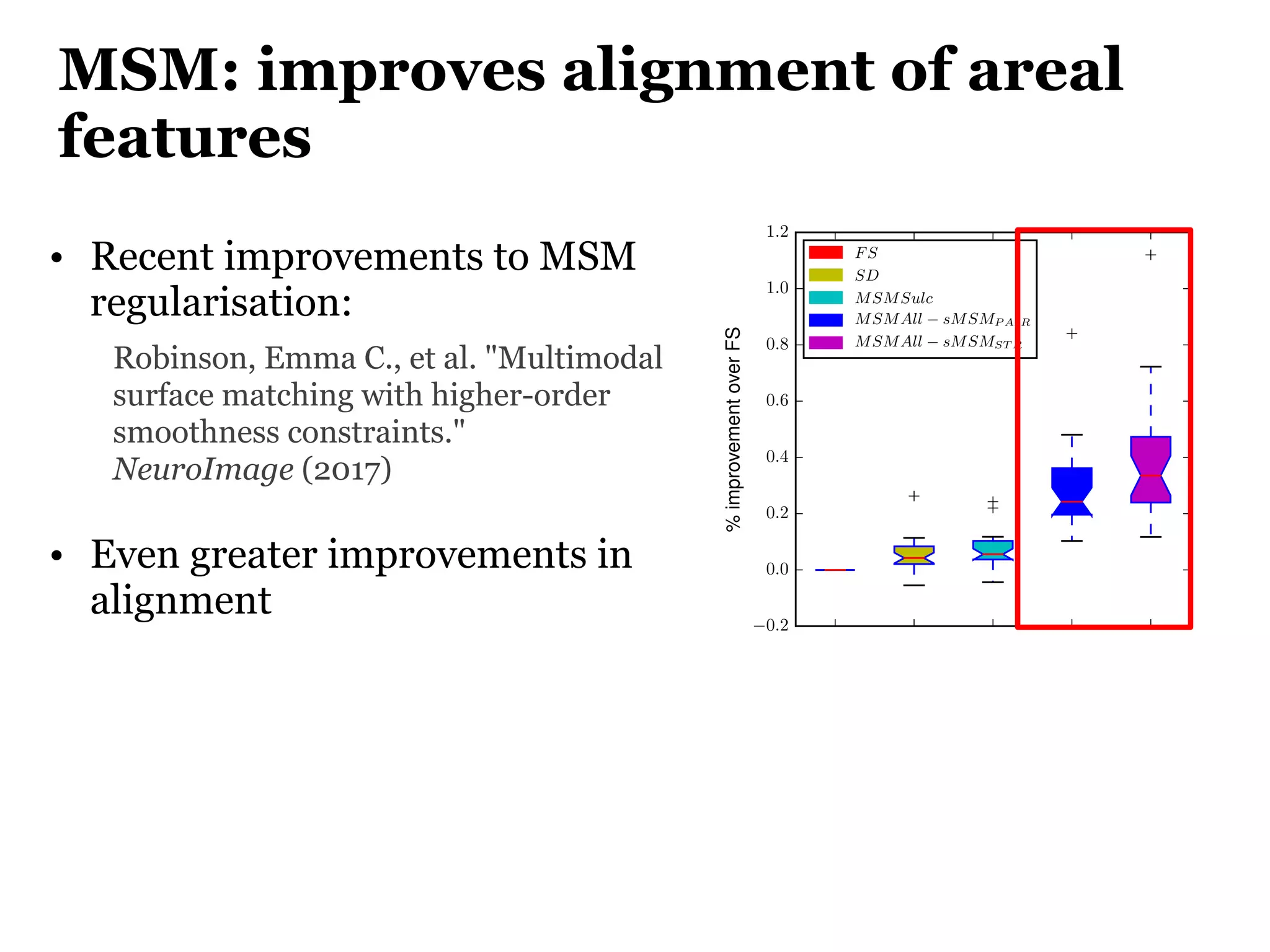 The Human Connectome Project multimodal cortical parcellation: new ...