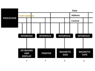 Io processing | PPTX
