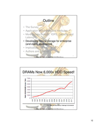 Data Center Survey: How Many IOPS Is Enough. Compares to site capacity ...