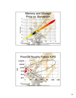 Data Center Survey: How Many IOPS Is Enough. Compares to site capacity ...