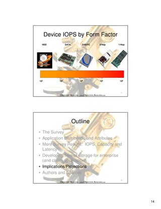 Data Center Survey: How Many IOPS Is Enough. Compares to site capacity ...