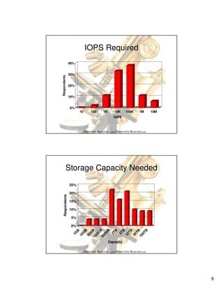 Data Center Survey: How Many IOPS Is Enough. Compares to site capacity and system latency. | PDF ...