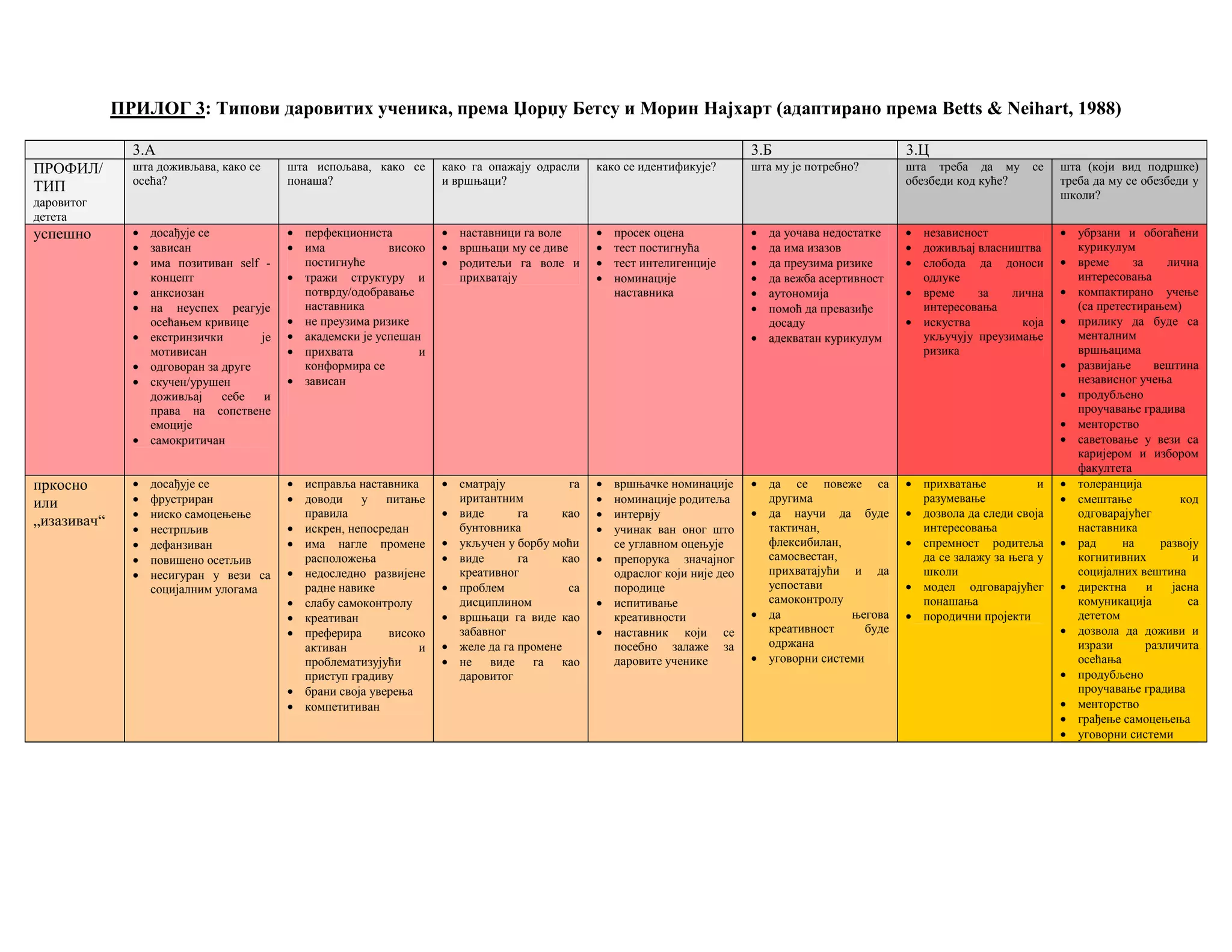 Iop Za Darovite Učenike Pdf