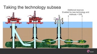 IOR drilling technologies | PPT