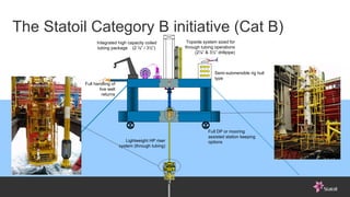 IOR drilling technologies | PPT