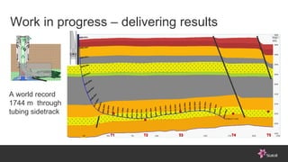 IOR drilling technologies | PPT