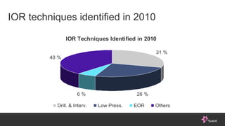 IOR drilling technologies | PPT