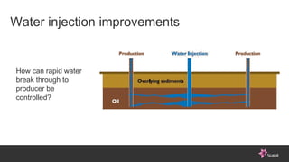 IOR drilling technologies | PPT