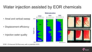 IOR drilling technologies | PPT