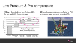 IOR drilling technologies | PPT