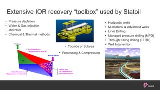 IOR drilling technologies | PPT