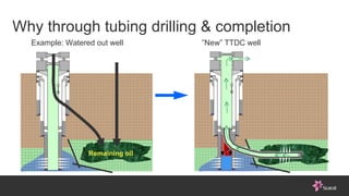IOR drilling technologies | PPT
