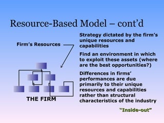 Io & resource based model | PPT