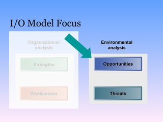 Io & resource based model | PPT
