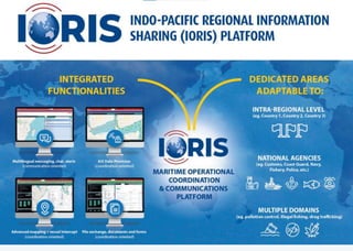 IORIS_Presentation of the Platform.pptx