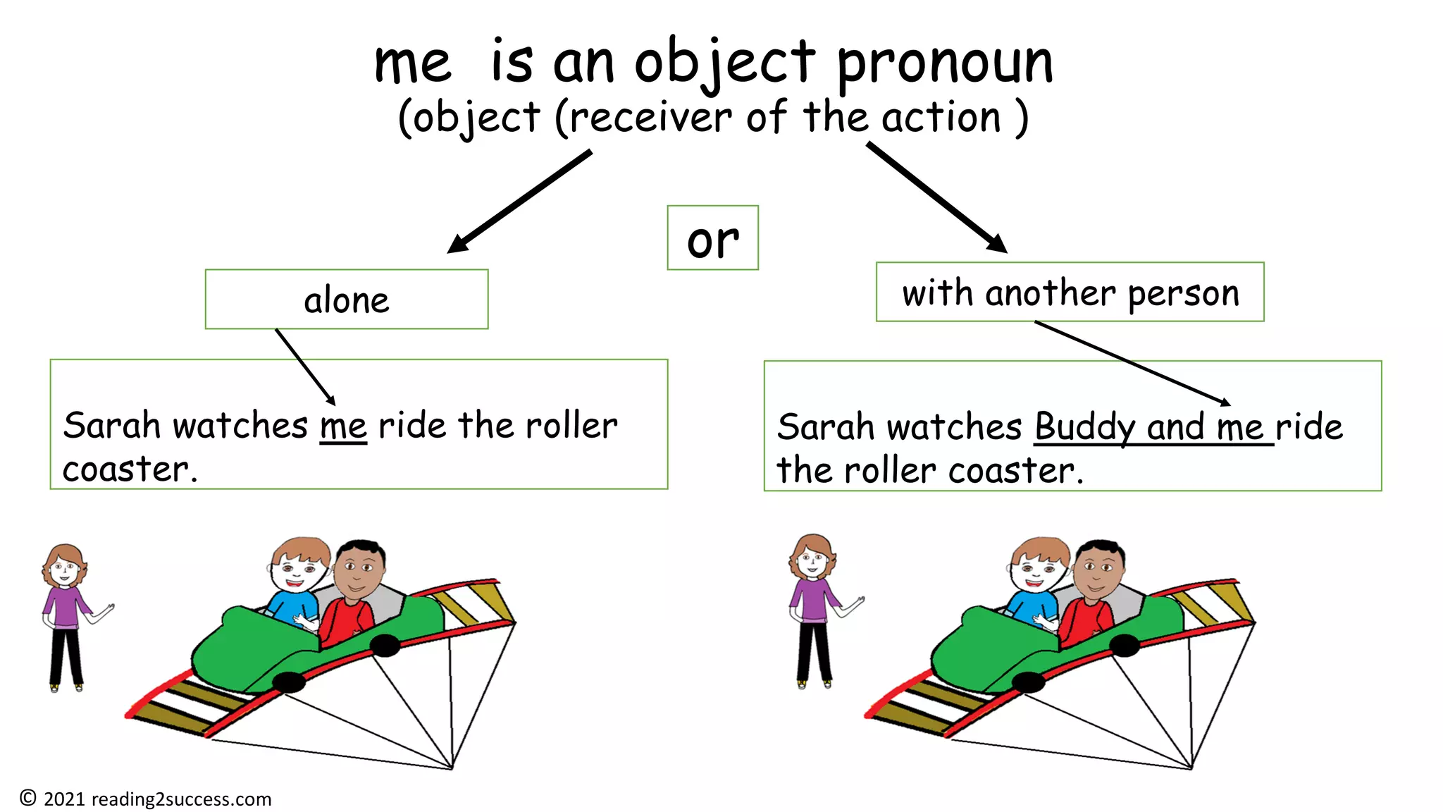 Teach When to Use a Subject Pronoun (I) or an Object Pronoun (me) # ...