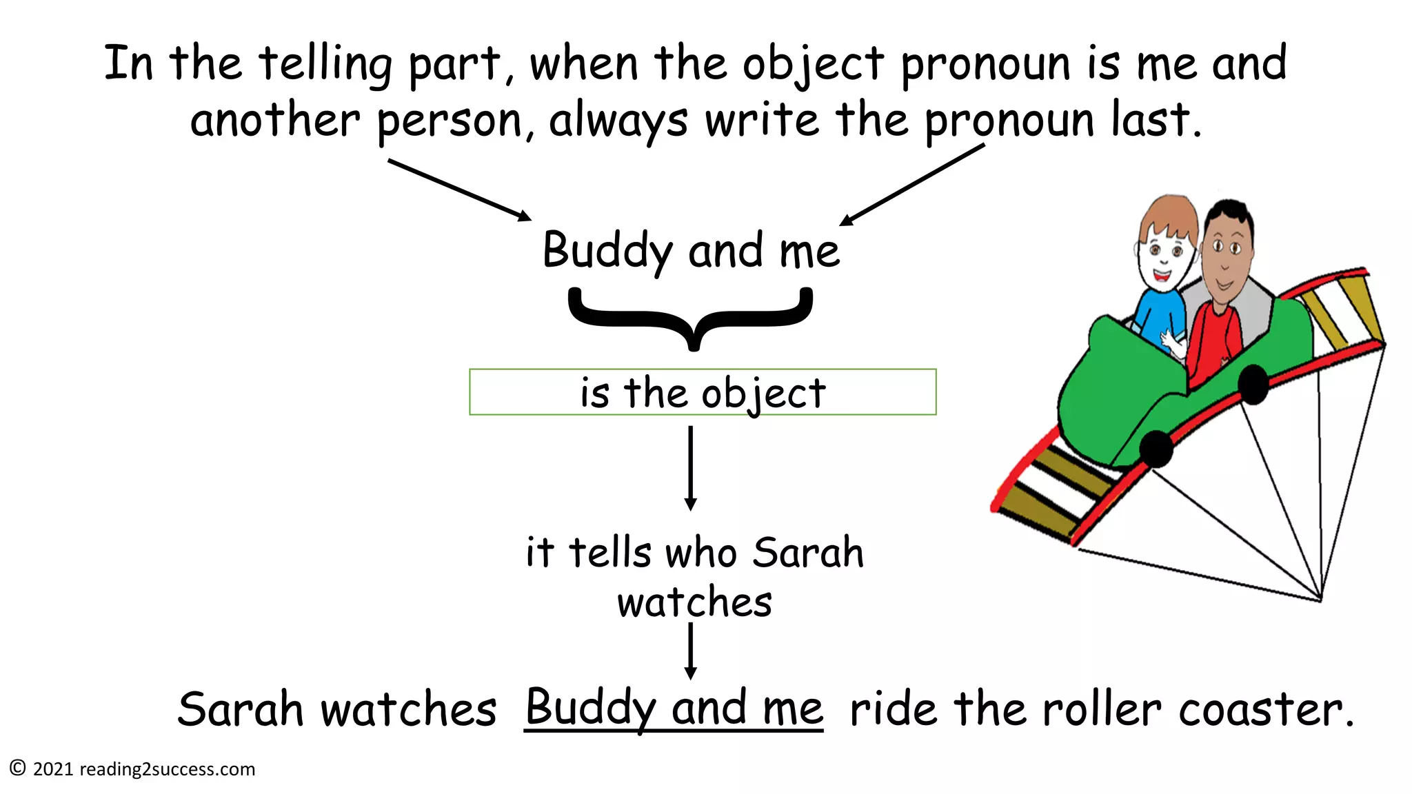 Teach When to Use a Subject Pronoun (I) or an Object Pronoun (me) # ...