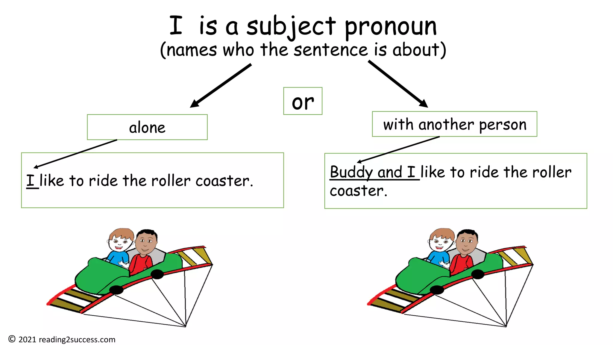 Teach When to Use a Subject Pronoun (I) or an Object Pronoun (me) # ...