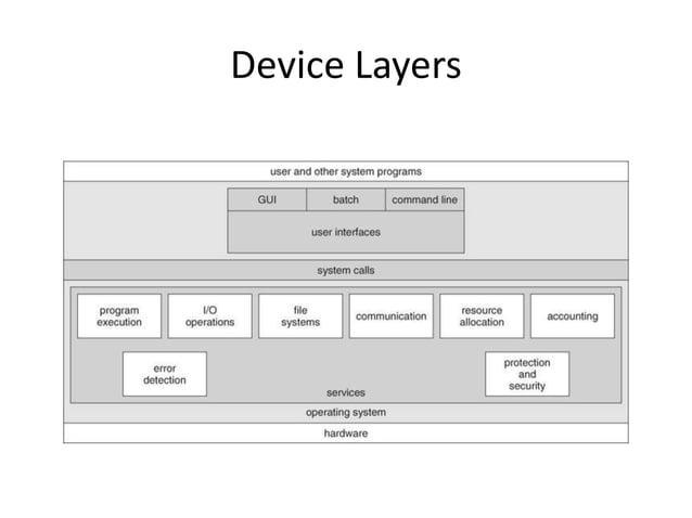 iOS General Case Study | PPT