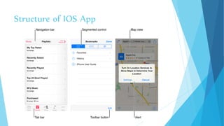iOS UI Guide | PDF