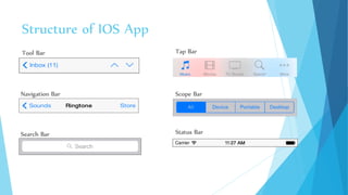 iOS UI Guide | PDF