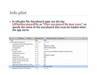 iOS App Development with Storyboard | PPT
