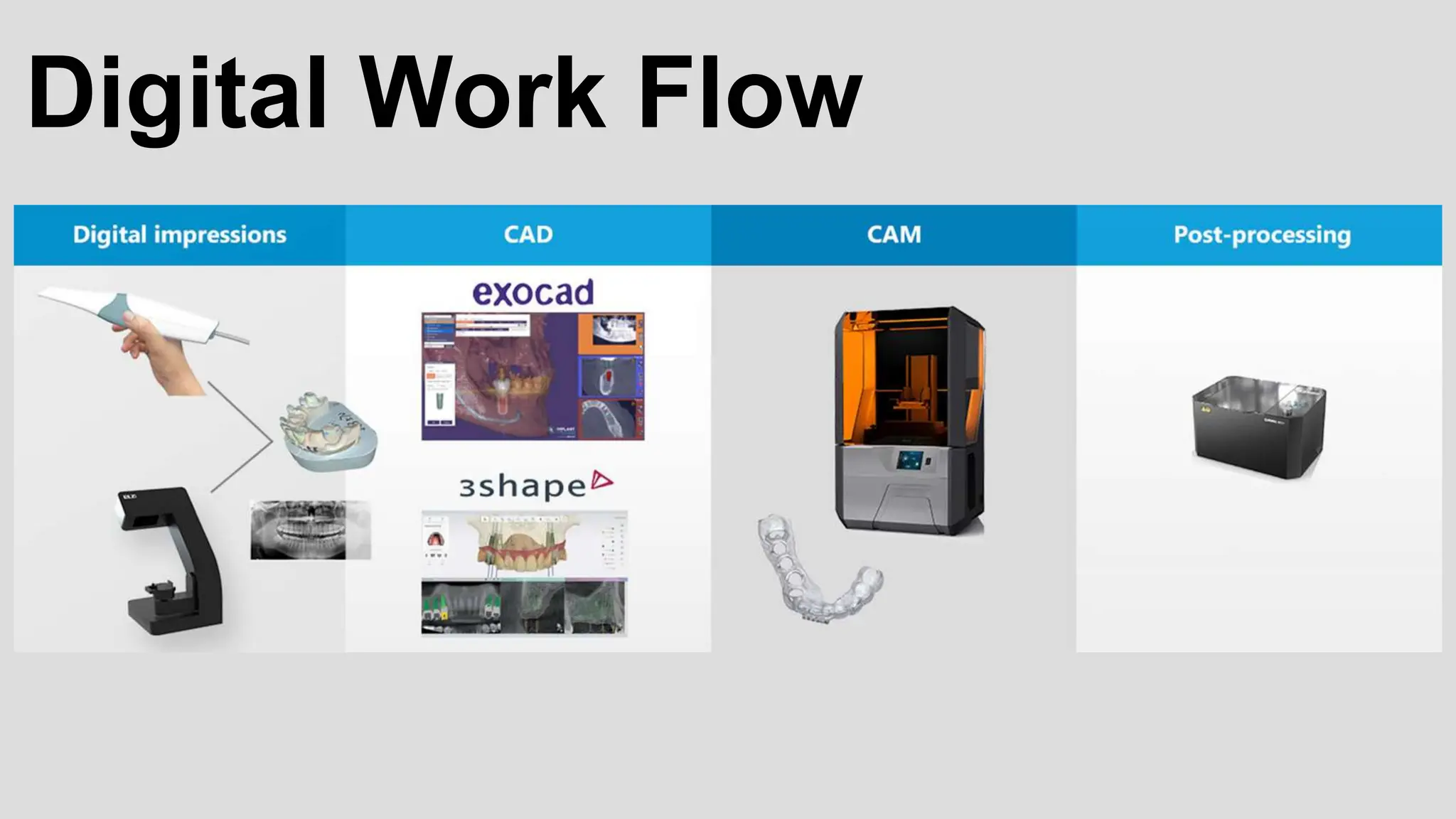 Applications Of Intra- Oral Scanners( IOS) In Crown And Bridge.pptx