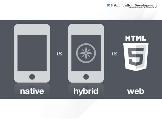 iOS Developer Concept introduction | PPT