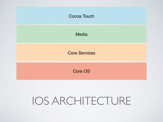 iOS App Architecture | PDF | Computer Software and Applications | Computing