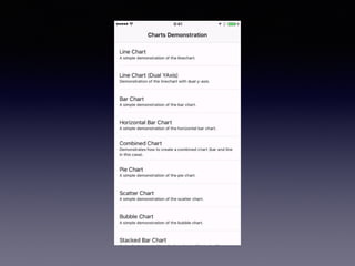Introduction of ios-chart in oss-labs#3 | PPT