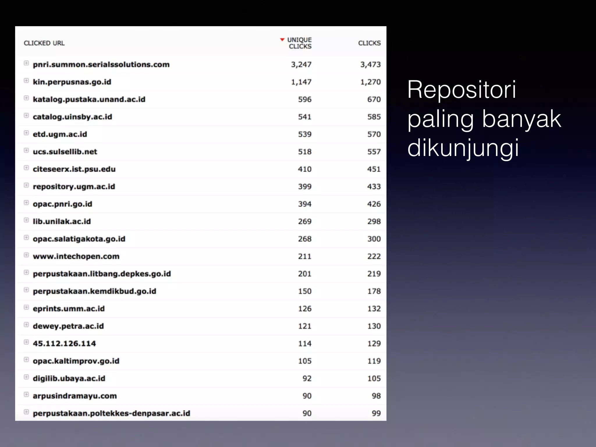 Launching Indonesia OneSearch - Perpusnas | PPT