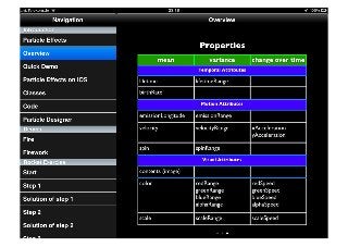 iOS Particle Effects (CoreAnimation) | PDF