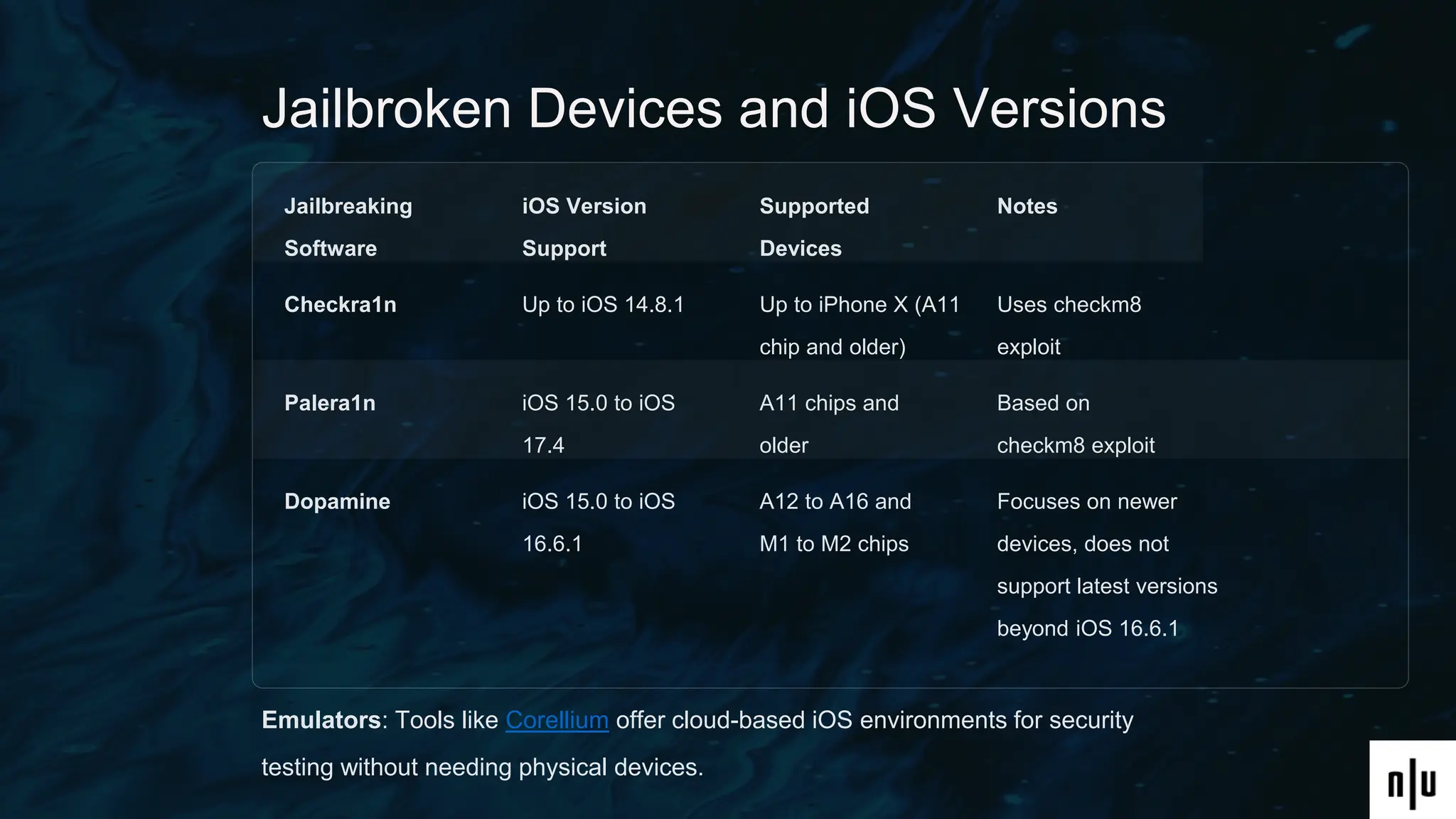 IOS-PENTESTING-BEGINNERS-PRACTICAL-GUIDE-.pptx