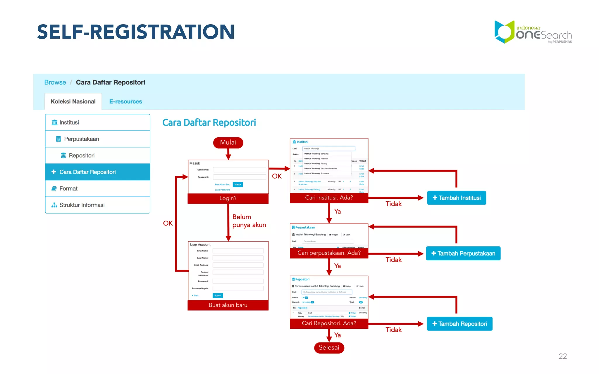 Indonesia OneSearch: Gerbang Literasi dan Pengetahuan | PPT