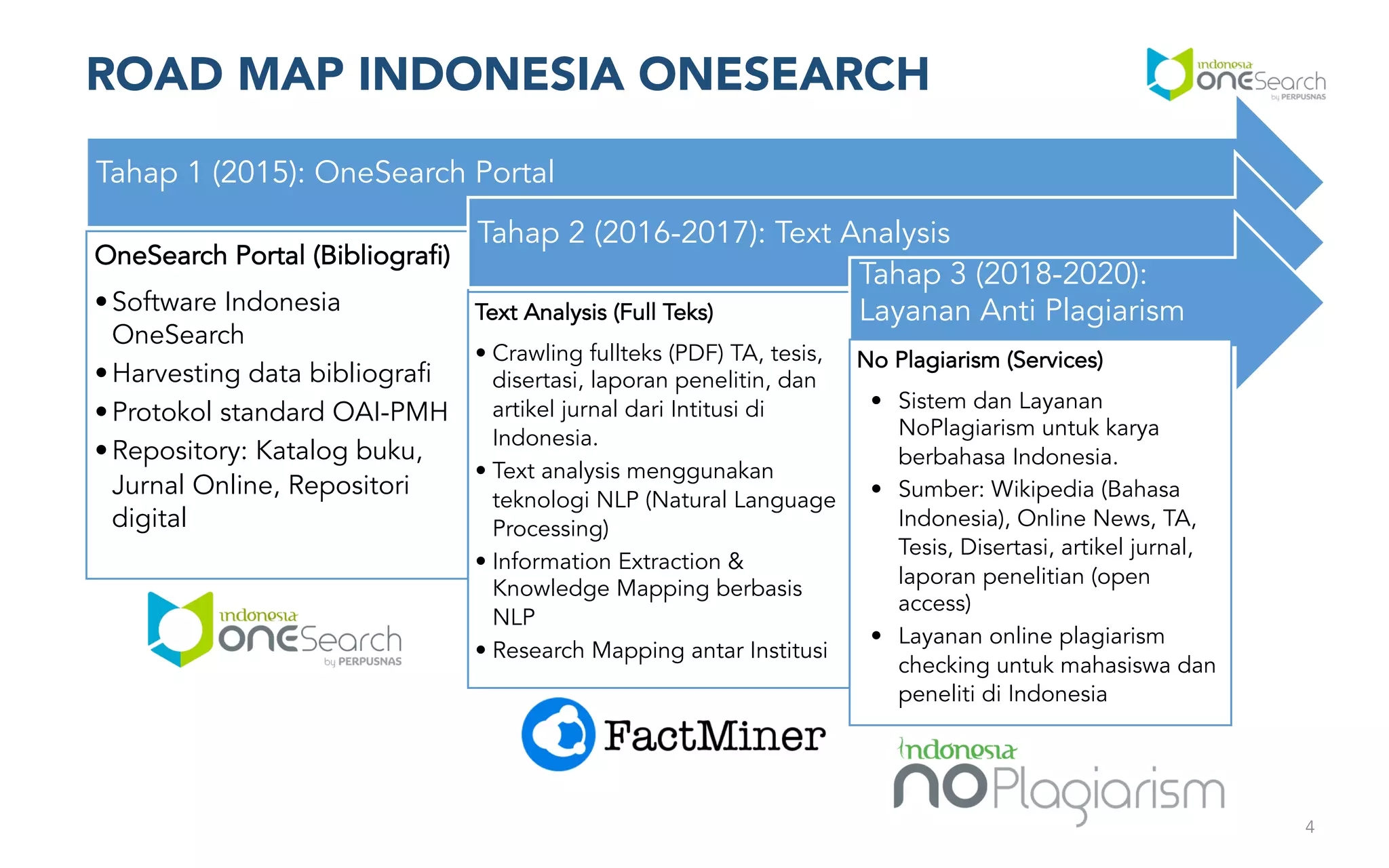 Indonesia OneSearch: Gerbang Literasi dan Pengetahuan | PDF