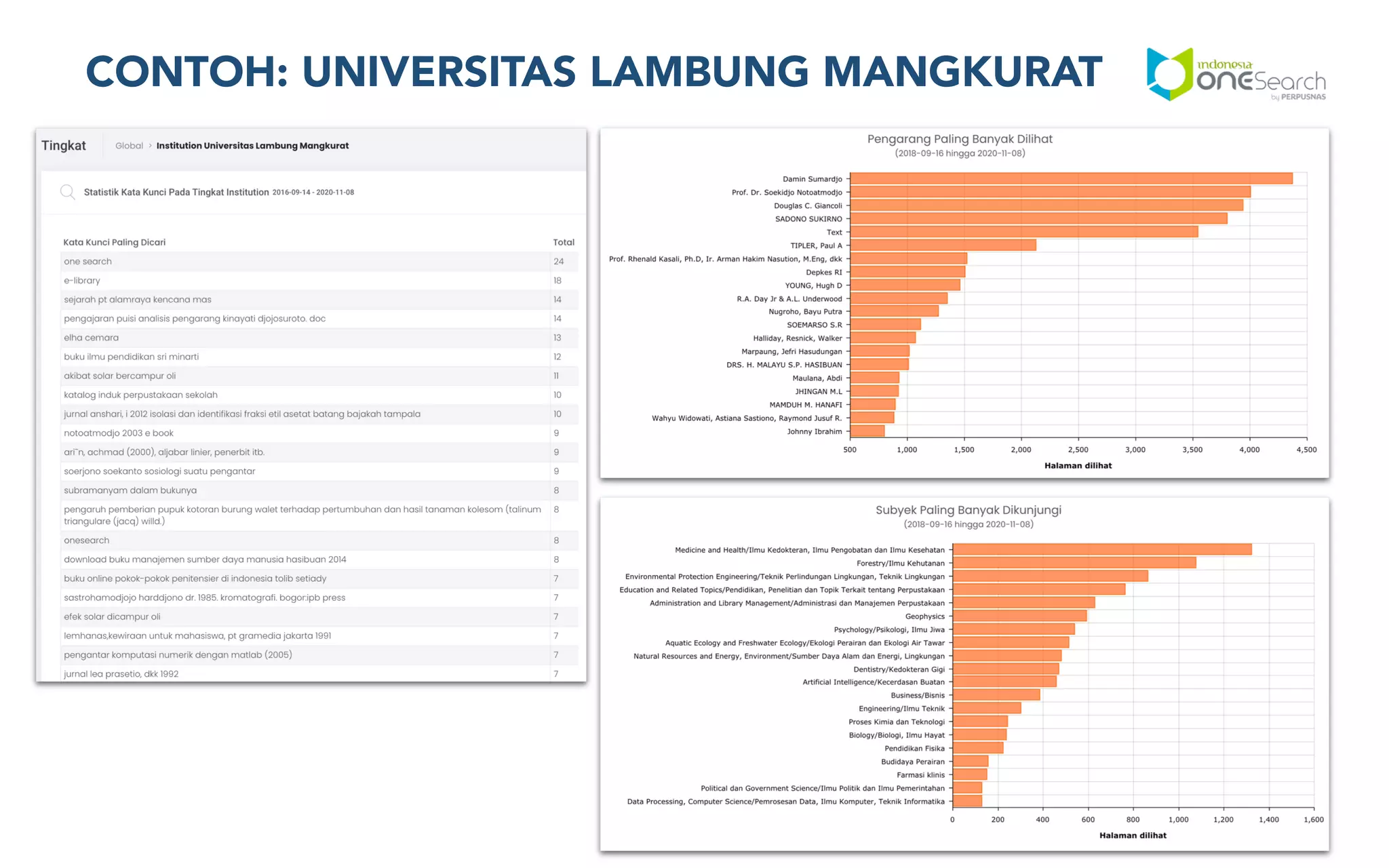 Indonesia OneSearch: Gerbang Literasi dan Pengetahuan | PDF