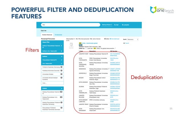 Indonesia OneSearch: Gerbang Literasi dan Pengetahuan | PPT