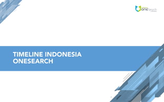 Indonesia OneSearch: Statistik dan Strategi Pengembangan | PDF