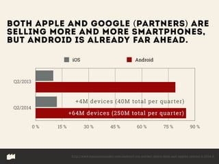 iOS vs. Android — In Numbers and Style | PDF