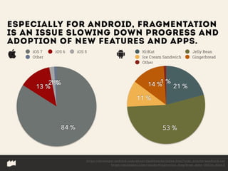 iOS vs. Android — In Numbers and Style | PDF | Operating Systems ...