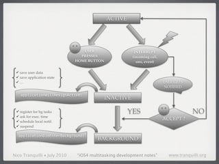 iOS4 multitasking development notes | PPT