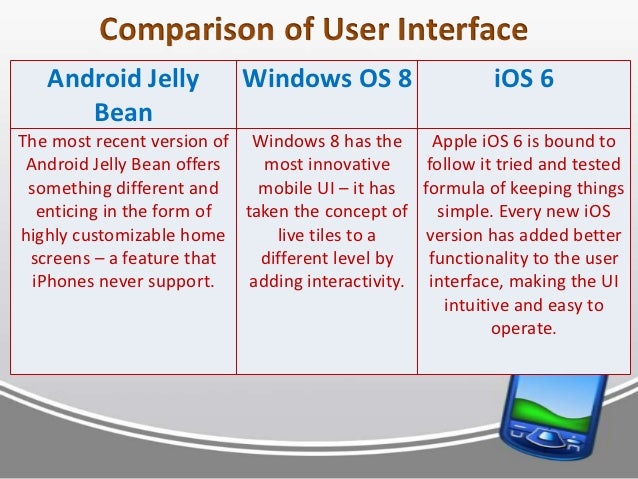 Android Is Set To Overtake Windows As Most Used Operating