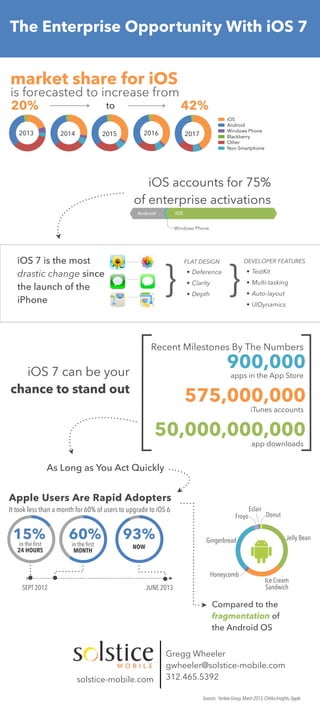 I os7 infographic_gw | PDF