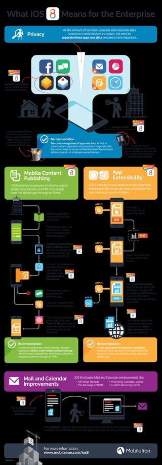 What iOS 8 Means for the Enterprise | PDF