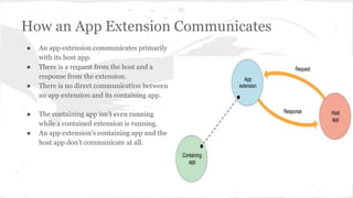 iOS 8 App Extensions | PPTX